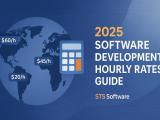 Software Development Life Cycle Examples Complete Guide 2025