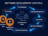 Software Development Life Cycle Examples Complete Guide 2025