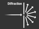 10 Examples Of Diffraction In Real Life Studiousguy
