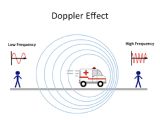 11 Examples Of Doppler Effect In Everyday Life Studiousguy