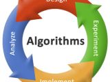 Algorithm Design Techniques In Daa Studiousguy