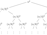 Recursion Tree Method Studiousguy