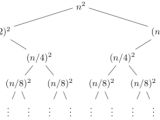 Recursion Tree Method Studiousguy