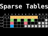 Sparse Table Studiousguy