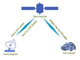 Working Principle Of Gps Studiousguy