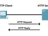 Http And Https Explained