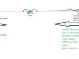 Ipv6 Slaac Stateless Address Autoconfiguration Study Ccna