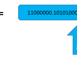 Converting The Decimal Ip Address To Binary Study Ccna