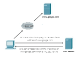 What Is Domain Name System Dns How Does It Work Study Ccna