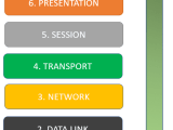 Network Troubleshooting Methodology And Techniques Study Ccna