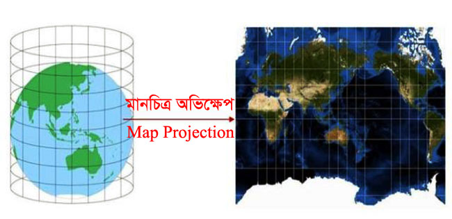 চিত্রানুপাতিক ও অ-চিত্রানুপাতিক মানচিত্র অভিক্ষেপ