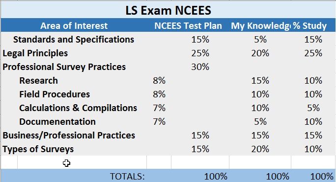 PLS Exam Preparation – LS LSIT Study Boot Camp