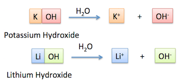 Materi Asam Basa – Chemistry