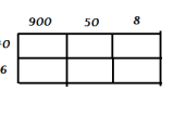 Box Method Multiplication Definition Steps Examples Lesson