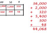 Box Method Multiplication Definition Steps Examples Lesson
