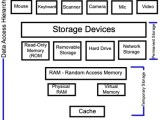Computer Data Storage Overview Memory Function Lesson Study