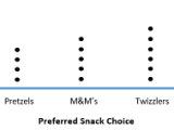 Simple Dot Plot