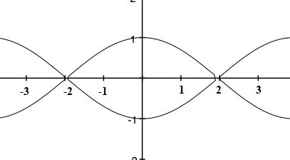 Quiz Worksheet Implicit Functions Study Com - Creative 8K Abstract Textures | Free Download