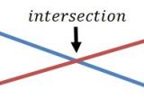 Geometry Intersecting Symbol Intersection Definition Geometry