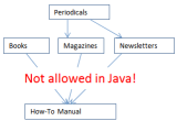 Java Interface Meaning Examples Multiple Classes Study