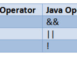 What Are Logical Operators In Java Slide Acceptance