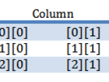 Multiplying Matrices In Java Lesson Study