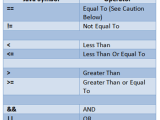 Java Relational Operators Study