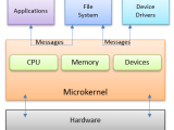 Types And Structures Of Operating Systems Lesson Study