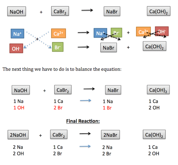 Double Displacement Reaction Examples In Real Life
