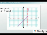 Piecewise Functions Graph Examples Lesson Study