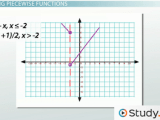 Piecewise Functions Graph Examples Lesson Study