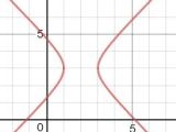 Equations Of Rectangular Hyperbolas Study