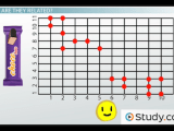 Describing The Relationship Between Two Quantitative Variables Lesson