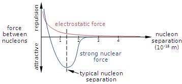 Matter and Radiation – Physics Fact