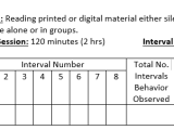 Time Sampling Overview Methods Examples Lesson Study