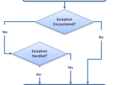 Handling Exceptions In Java Try Catch Study