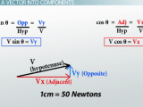 How To Do Vector Operations Using Components Lesson Study