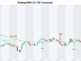 Ema Explained Forex Trading With Exponential Moving Average Forexstore