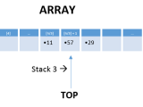 How Will You Implement 2 Stacks Using One Array Study Algorithms