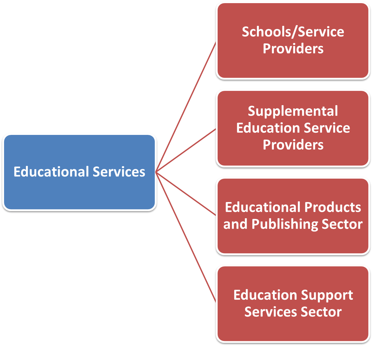 What Are Educational Services Nature Types Importance Study Book Page what-are-educational-services-nature-types-importance-study-book-page