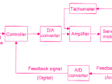 Open Loop And Closed Loop Control System 4 Practical Examples Included