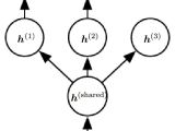 Multi Task Learning Deep Learning Tutorial Study Glance