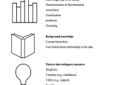 Data Mining Task Primitives Data Mining Tutorial Study Glance