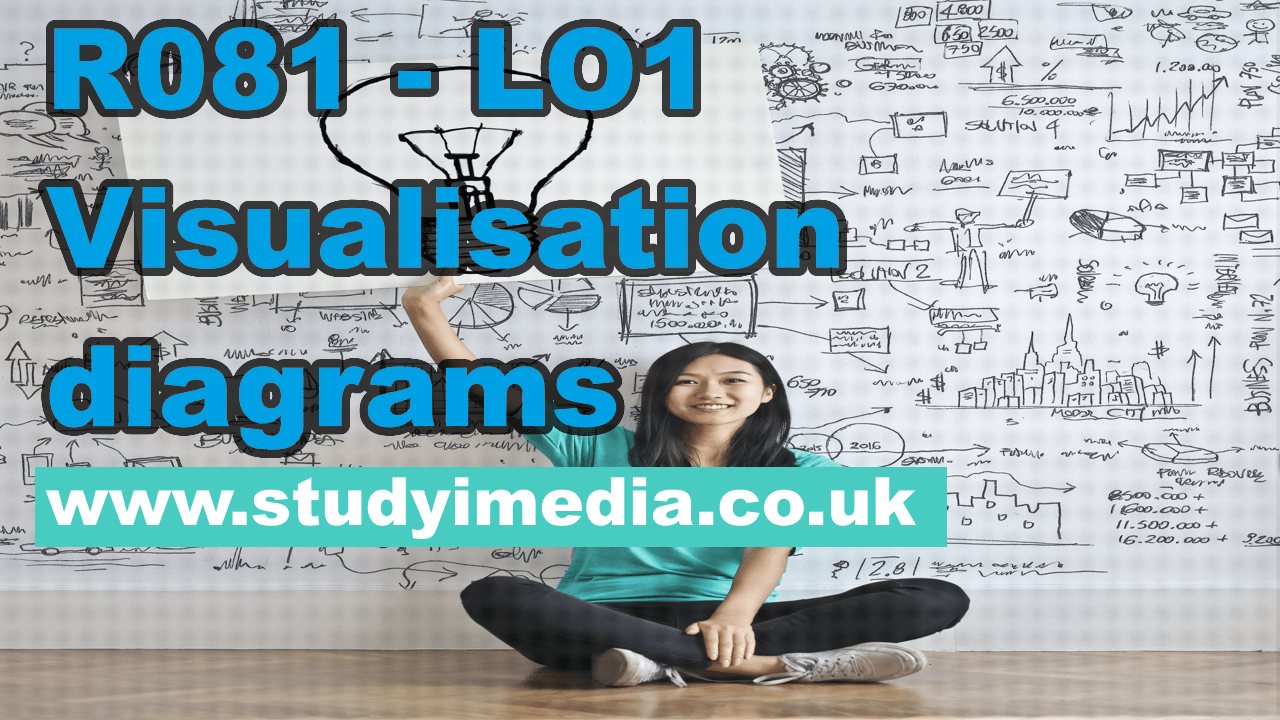 R081 – LO1 – Visualisation diagrams – Study iMedia