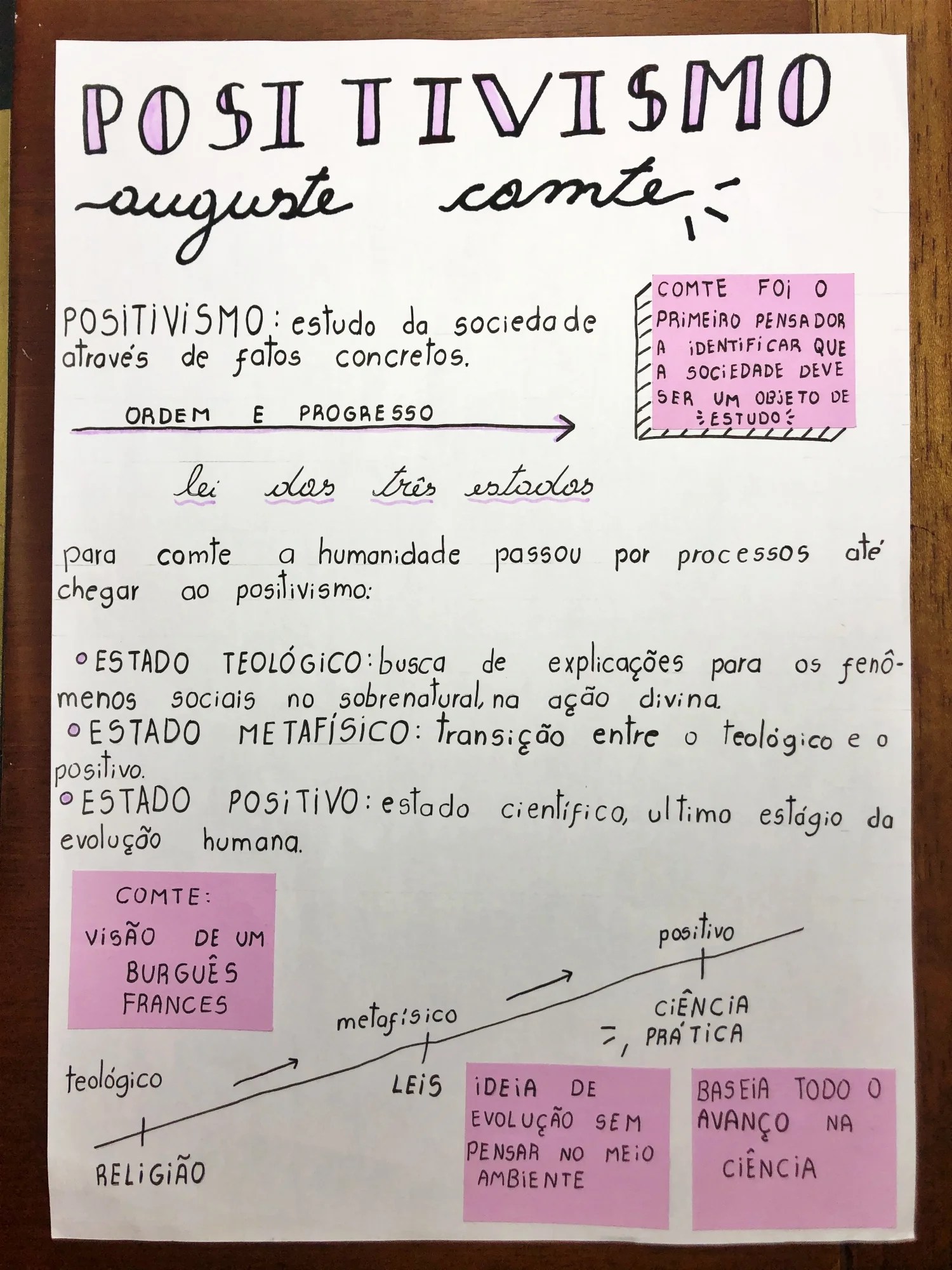 MAPA MENTAL SOBRE POSITIVISMO - STUDY MAPS