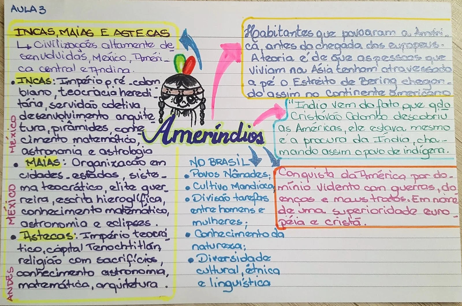 MAPA MENTAL SOBRE AMERÍNDIOS - STUDY MAPS