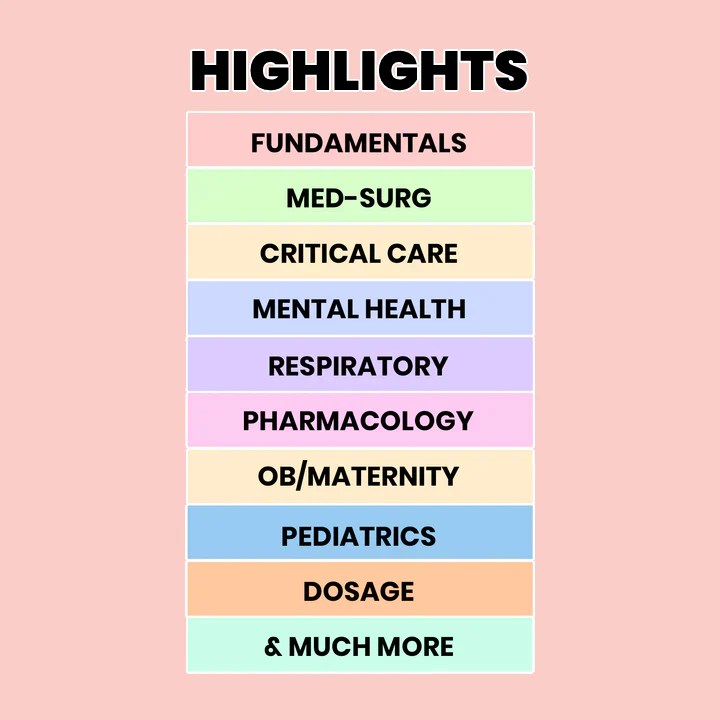 Complete Study Guide Bundle For Nursing Students Updated