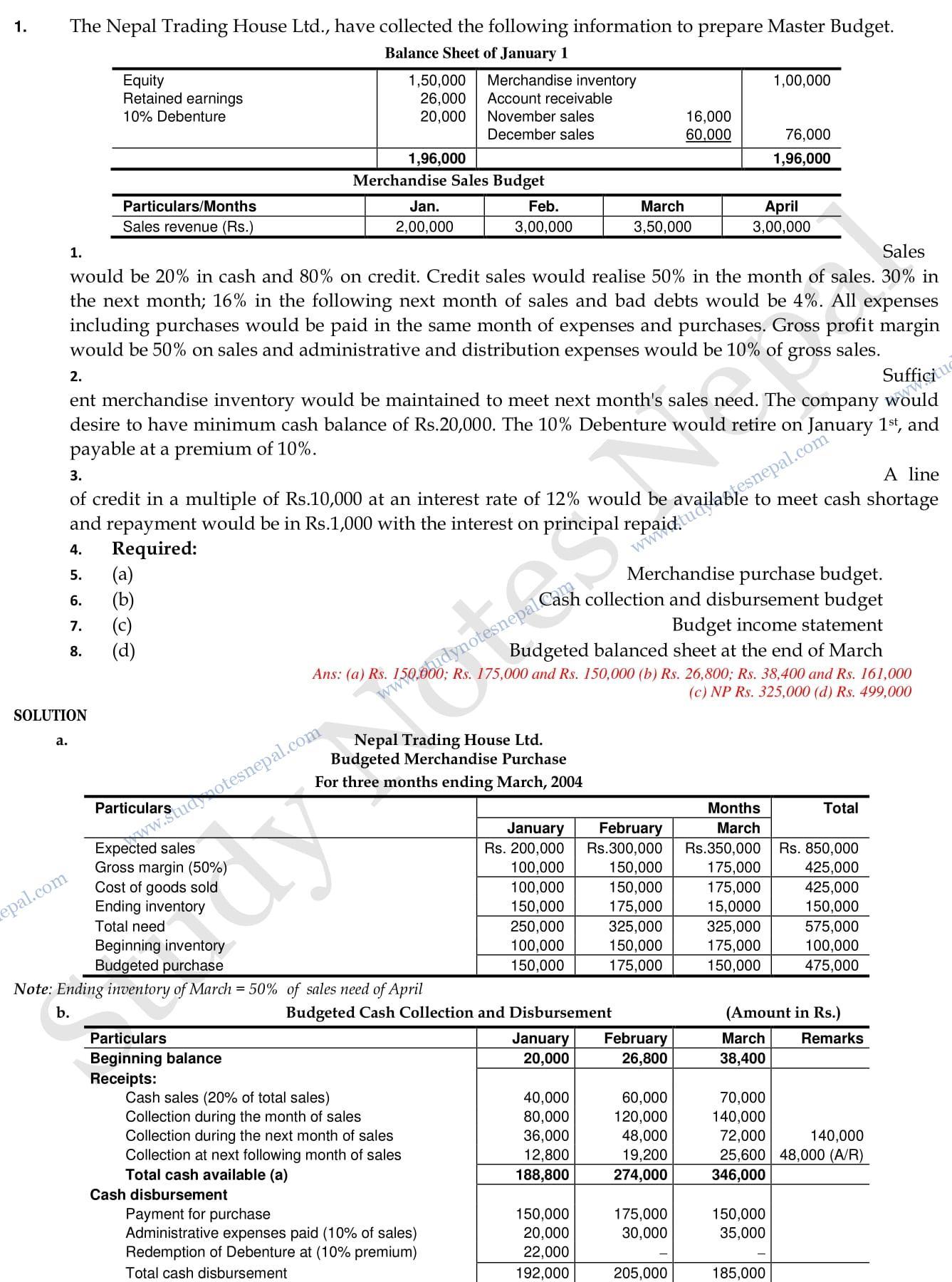 Master Budget - Budgeting for Profit Planning » Study Notes Nepal