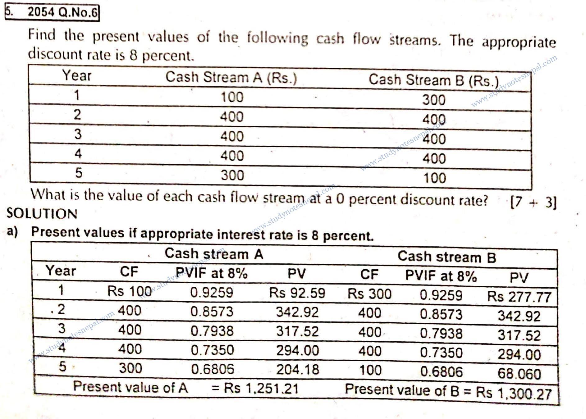 Chapter 3: Time Value of Money » STUDY NOTES NEPAL