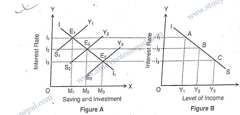 Chapter 5: Income Determination Model » STUDY NOTES NEPAL